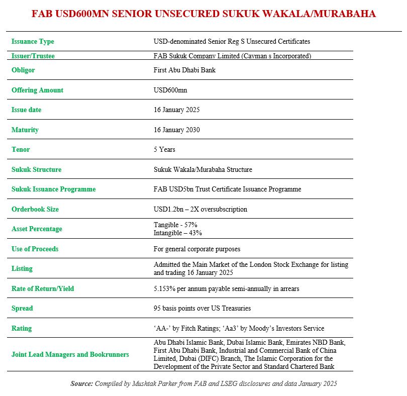 Bank Sukuk – FAB USD600MN Senior Unsecured Sukuk Wakala/Murabaha - DDCAP