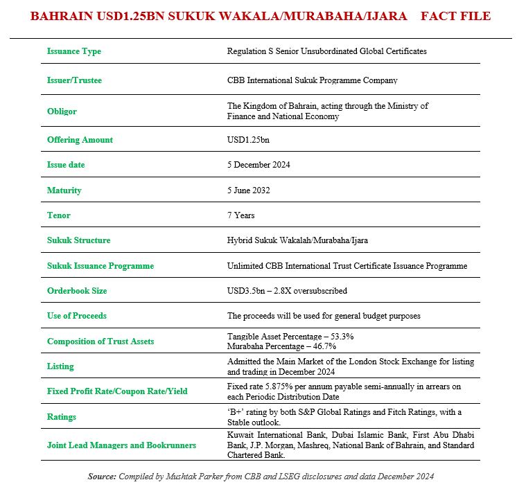Sovereigns – Kingdom of Bahrain USD1.25bn Sukuk Wakala/Murabaha/Ijara ...